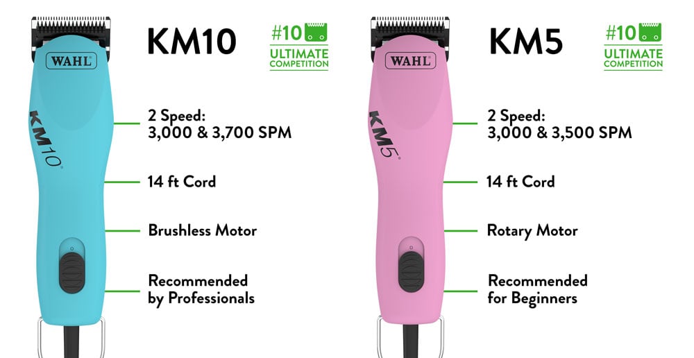 KM5™ vs. KM10™ - What Are The Key Differences?
